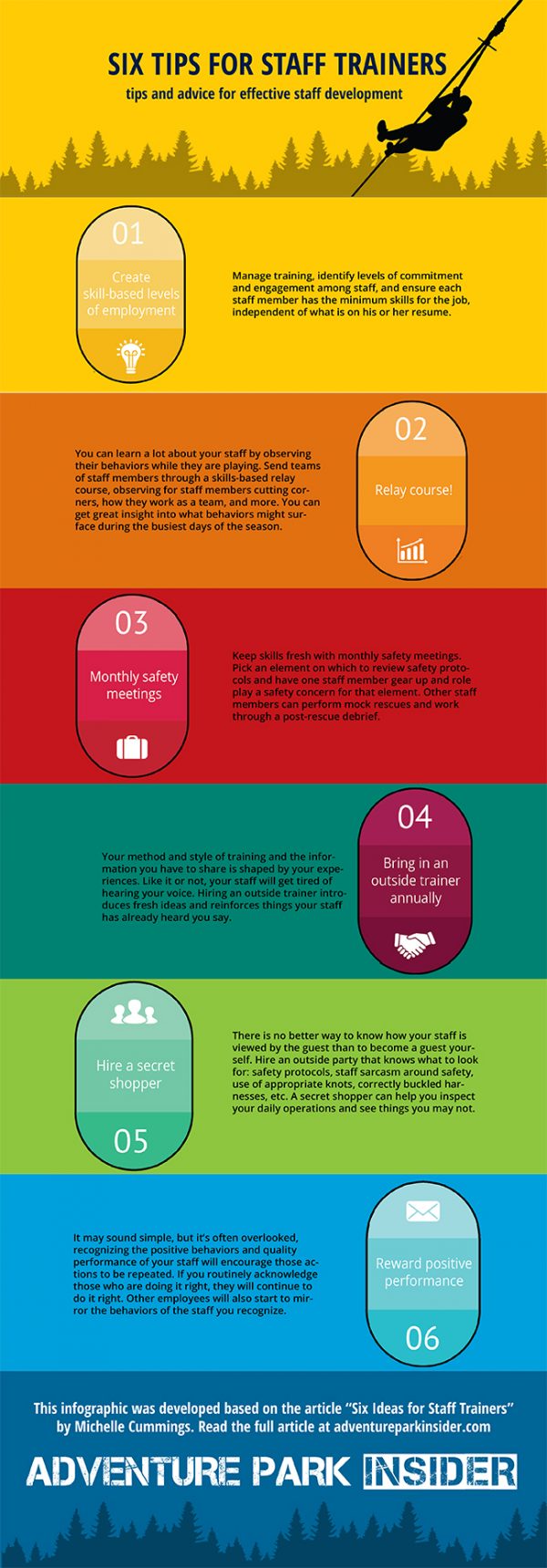 Six Tips for Staff Trainers Infographic - Adventure Park Insider