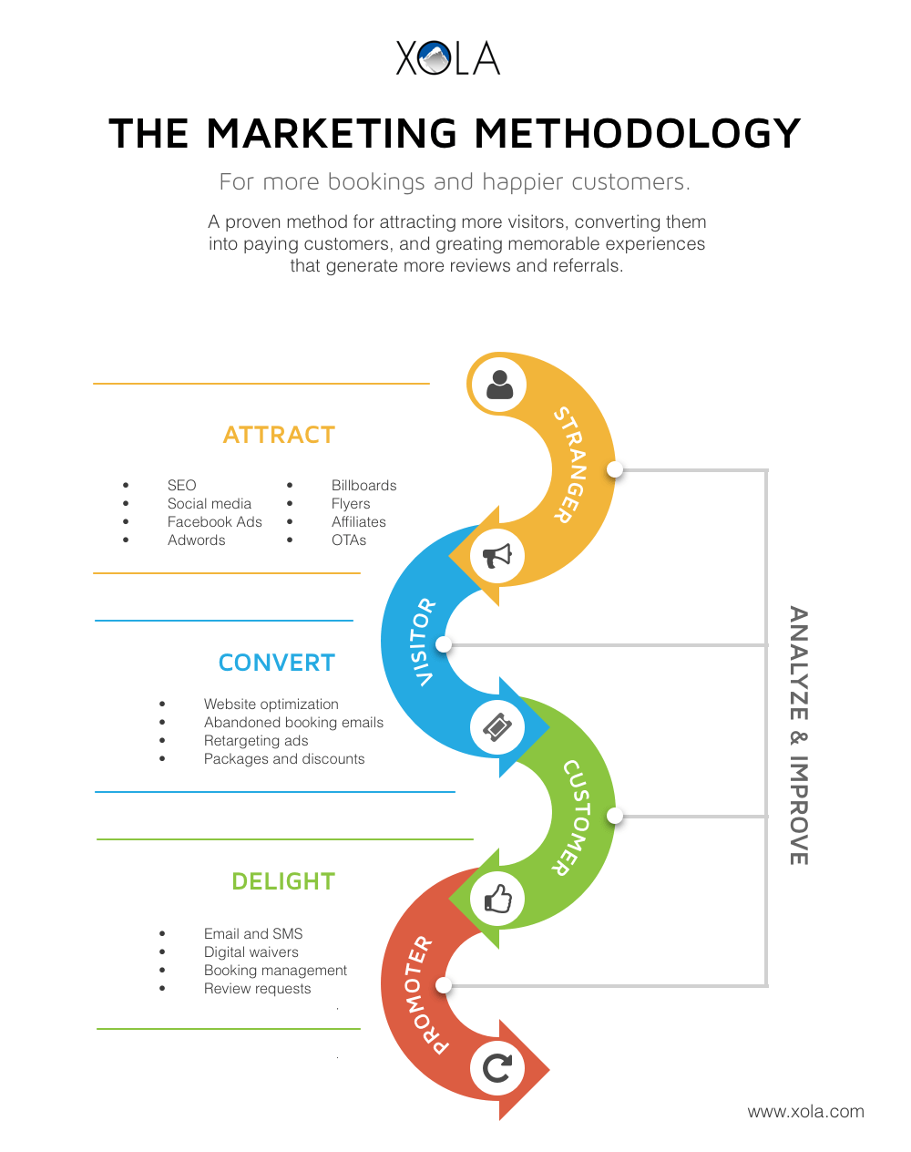 Using Marketing Methodology to Create a Marketing Plan - Adventure Park ...