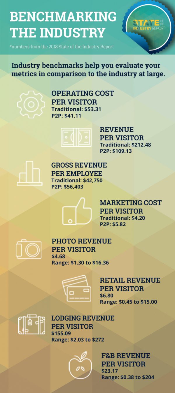 Metrics and Benchmarks - Adventure Park Insider