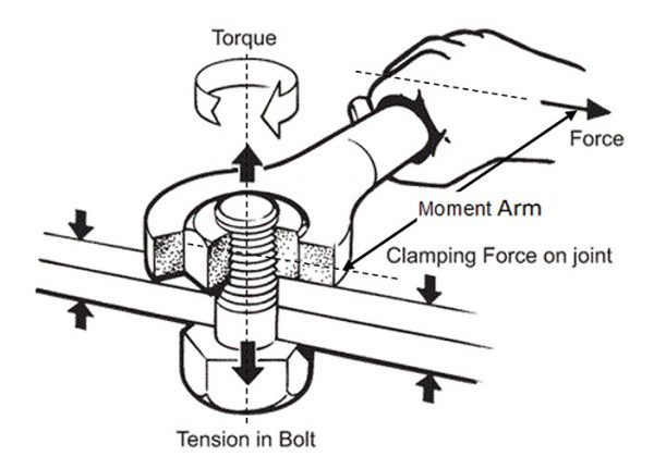 Bolted Connections - Adventure Park Insider