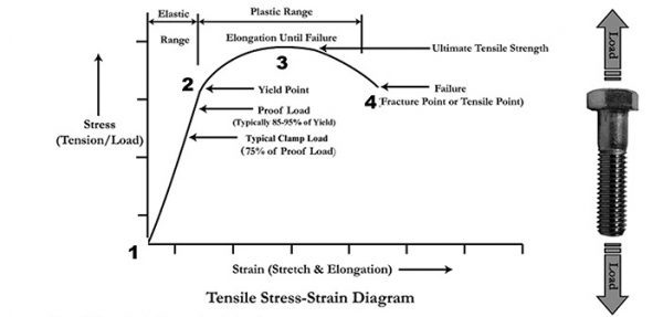 Bolted Connections - Adventure Park Insider
