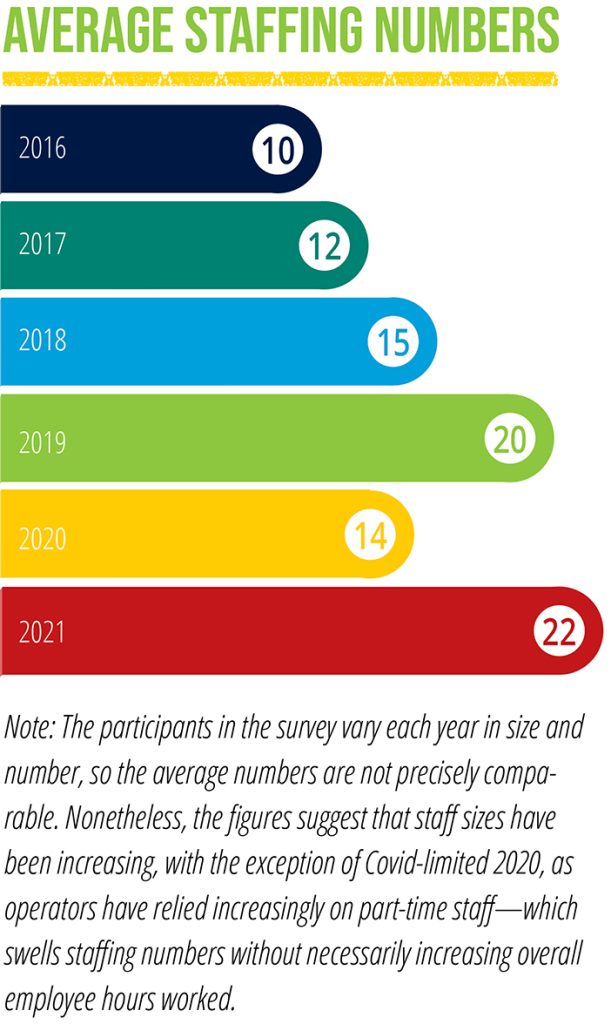 The Staffing Landscape - Adventure Park Insider