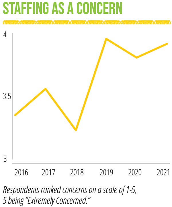 The Staffing Landscape - Adventure Park Insider