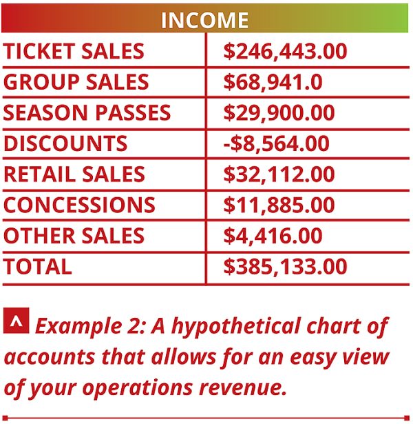 Part 2: Mind Your Metrics - Adventure Park Insider